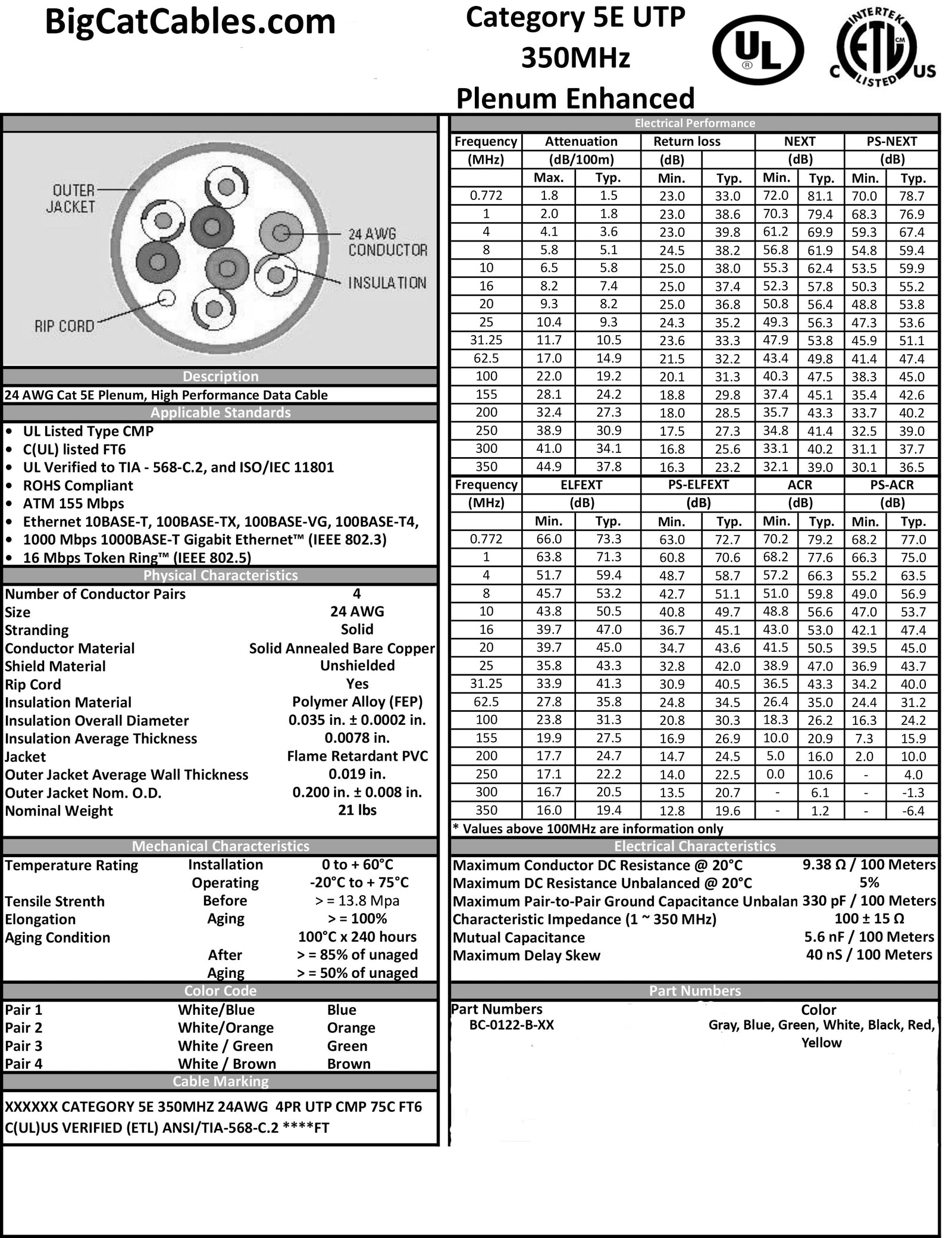 1000 Foot Cat.5E Solid Cable Plenum, UL/ETL/CSA Green
